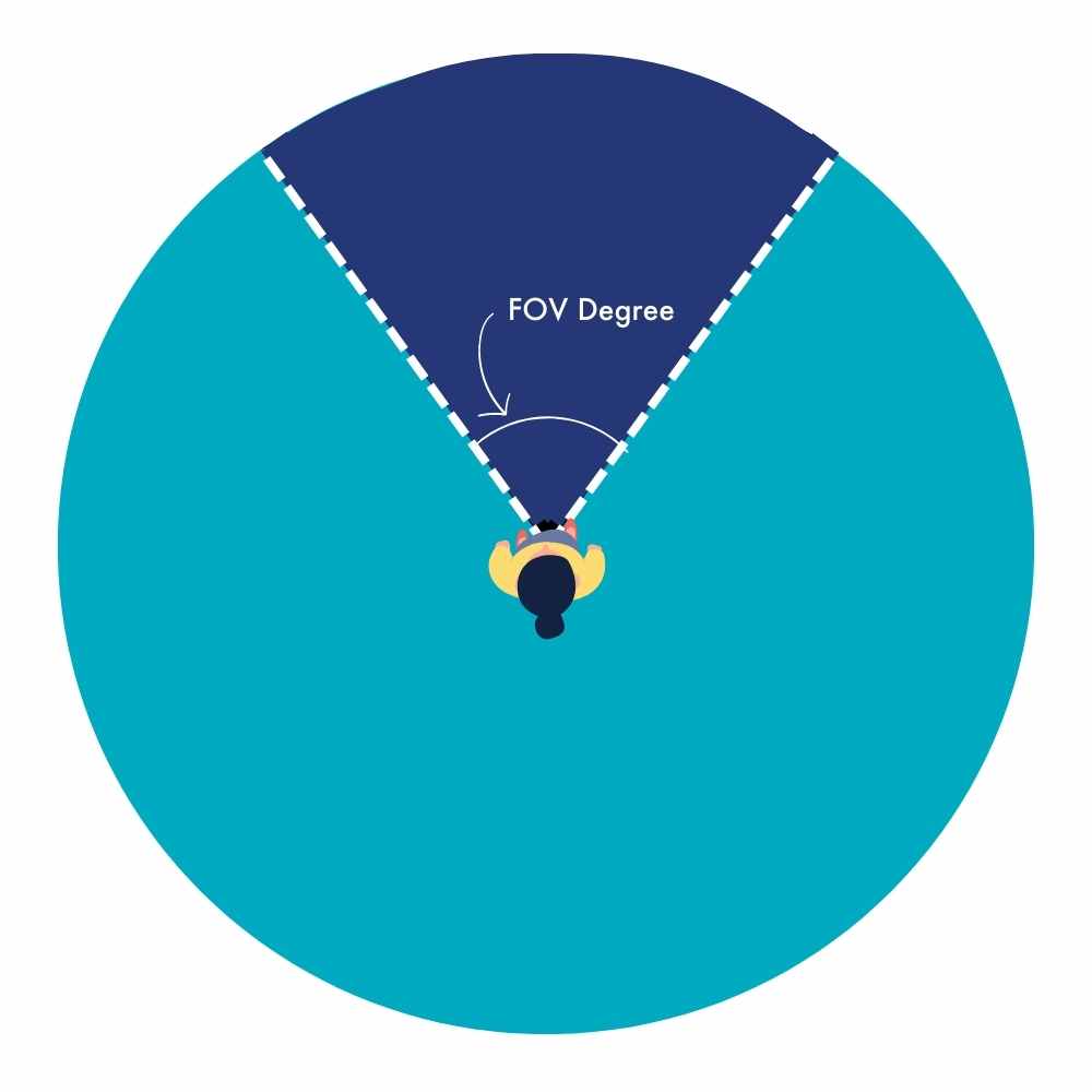 VR Terms You Need to Know - The VR Collective - VR Arcade Games